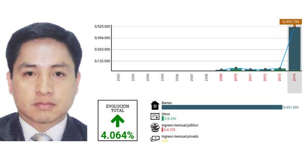 Rodolfo Velasquez's Instagram, Twitter & Facebook on IDCrawl