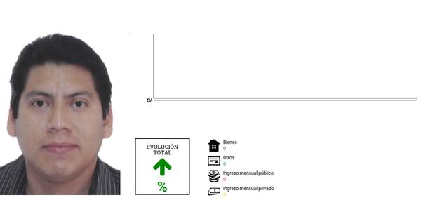 Omar Rivas's Instagram, Twitter & Facebook on IDCrawl